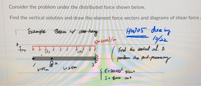 Solved Consider the problem under the distributed force | Chegg.com
