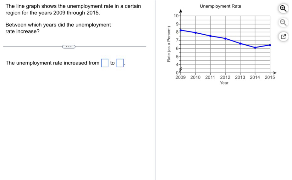 Solved The line graph shows the unemployment rate in a | Chegg.com