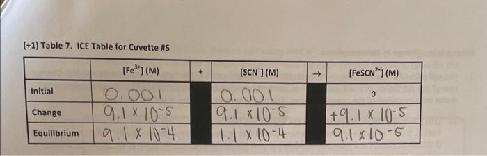 Solved Can someone show me the steps on how to do number 2C | Chegg.com