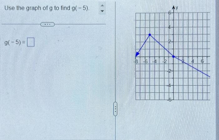 Solved Use the graph of g to find g(−5). g(−5)= | Chegg.com