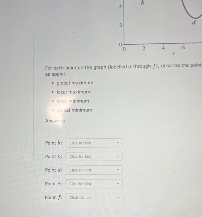 Solved For each point on the graph (labelled a through f ), | Chegg.com