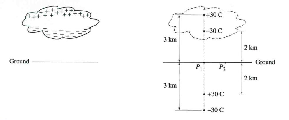 Solved A thundercloud has the chargedistribution illustrated | Chegg.com