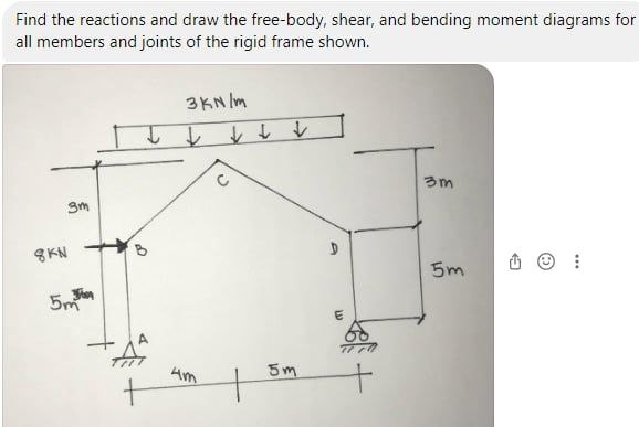 Find the reactions and draw the free-body, shear, and | Chegg.com