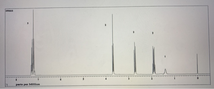 Solved Experimental Data For each unknown, record the IR | Chegg.com