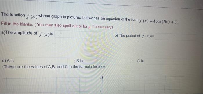 The function f (x) whose graph is pictured below has | Chegg.com