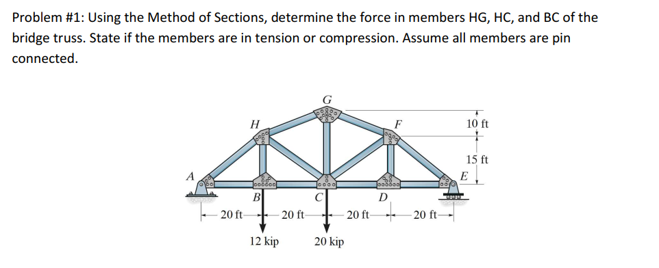 Solved Using the Method of Sections, determine the force in | Chegg.com