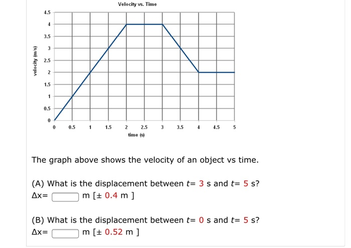 Solved Velocity vs. Time velocity im's) 0 0.5 1 1 .5 2 2.5 | Chegg.com