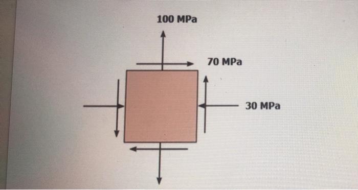 Solved 100 MPa 70 MPa 30 MPa c. Determine the equivalent | Chegg.com