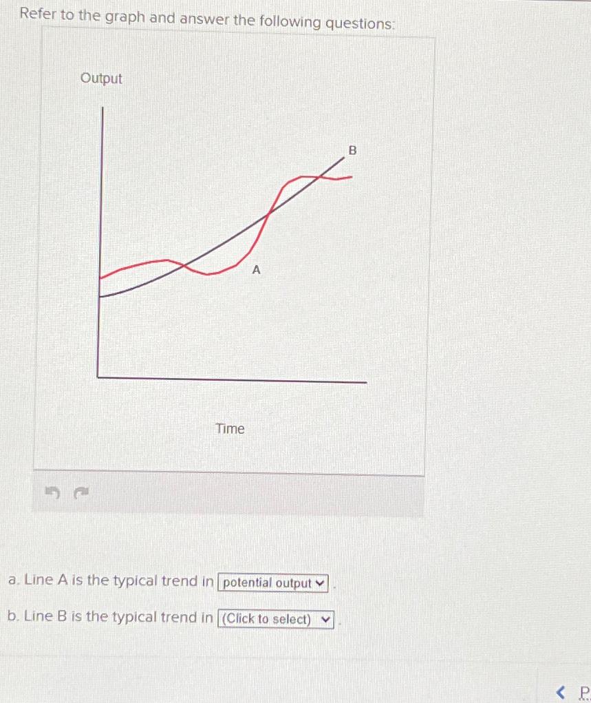 Solved Refer to the graph and answer the following | Chegg.com