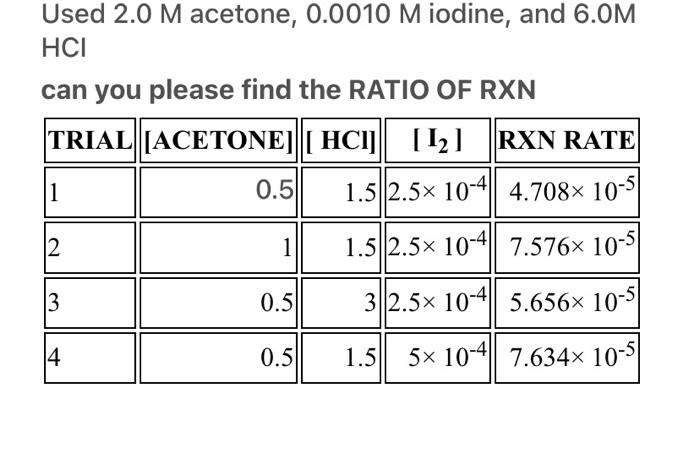 Solved Used 2.0M acetone, 0.0010M iodine, and 6.0M HCl can | Chegg.com