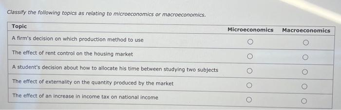 Solved Classify each of the following statements as positive | Chegg.com