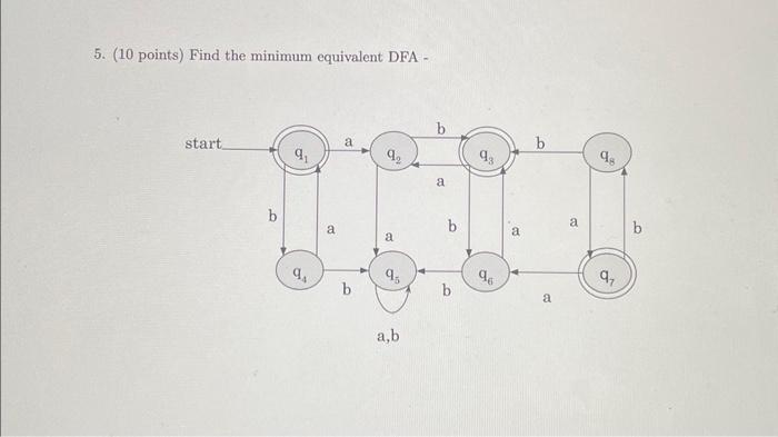5. (10 points) Find the minimum equivalent DFA - | Chegg.com