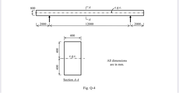 A concrete beam with a rectangular cross-section as | Chegg.com