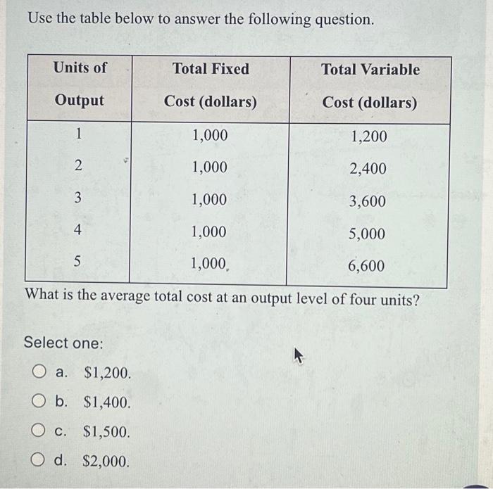 Use the table below to answer the following question. | Chegg.com