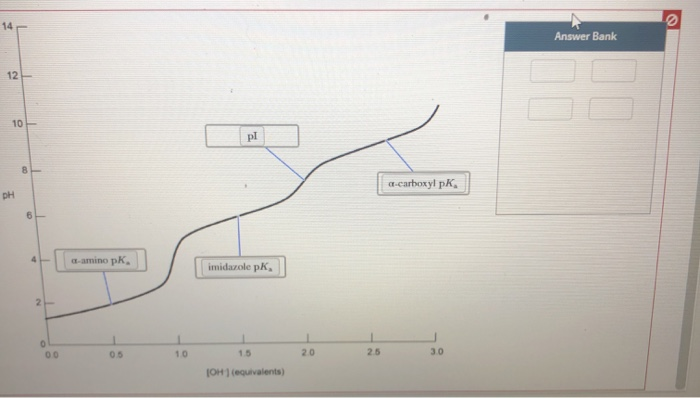 Solved The graphs show a titration curve for the amino acid | Chegg.com
