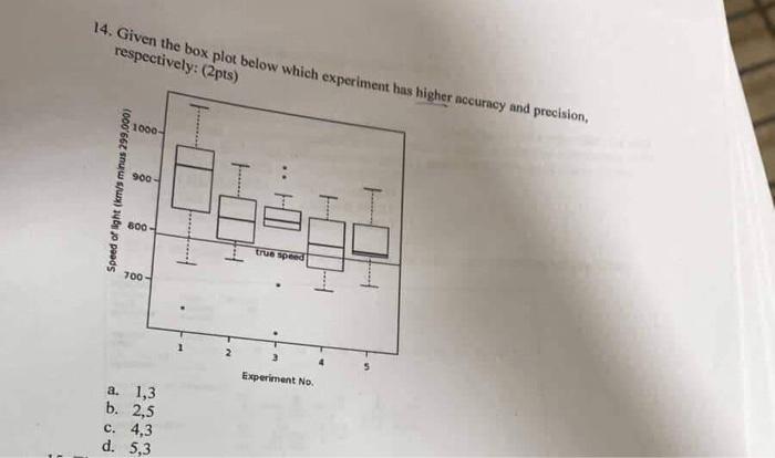 Solved 14. Given the box plot below which exn respectively: | Chegg.com