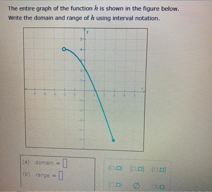 Solved The entire graph of the function h is shown in the | Chegg.com