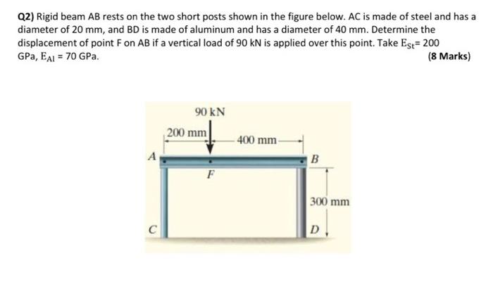 Solved Q2) Rigid beam AB rests on the two short posts shown | Chegg.com
