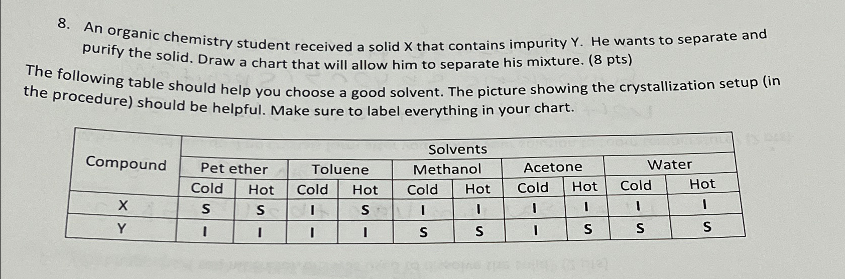 Solved An organic chemistry student received a solid x that | Chegg.com