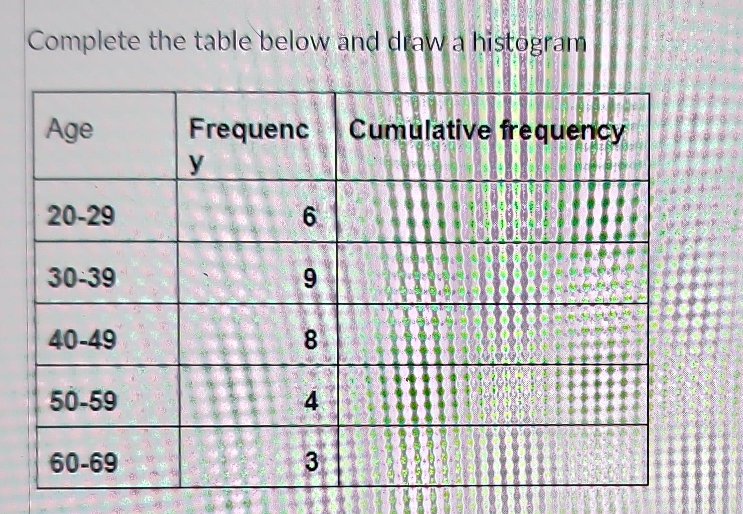 Solved Complete the table below and draw a histogram | Chegg.com