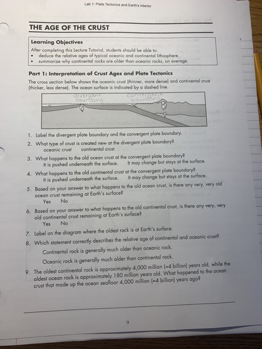 Solved Lab 1: Plate Tectonics and Earth's Interior THE AGE | Chegg.com