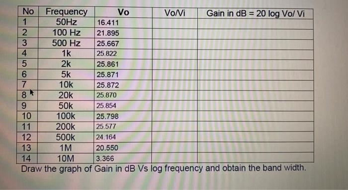 2k No Frequency Vo Vo/Vi Gain in dB = 20 log Vo/Vi 1 | Chegg.com