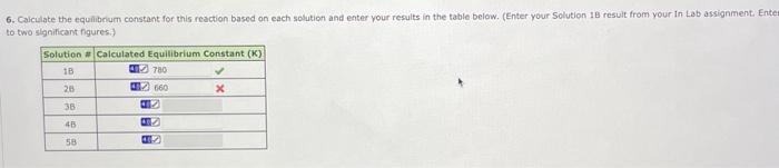 Solved 3. Complete the reaction table for Solution 3B below. | Chegg.com