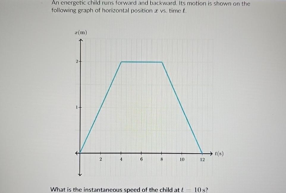 Solved An energetic child runs forward and backward. Its | Chegg.com