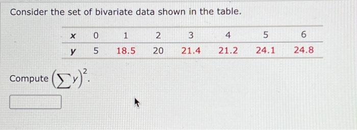 Solved Consider the set of bivariate data shown in the | Chegg.com
