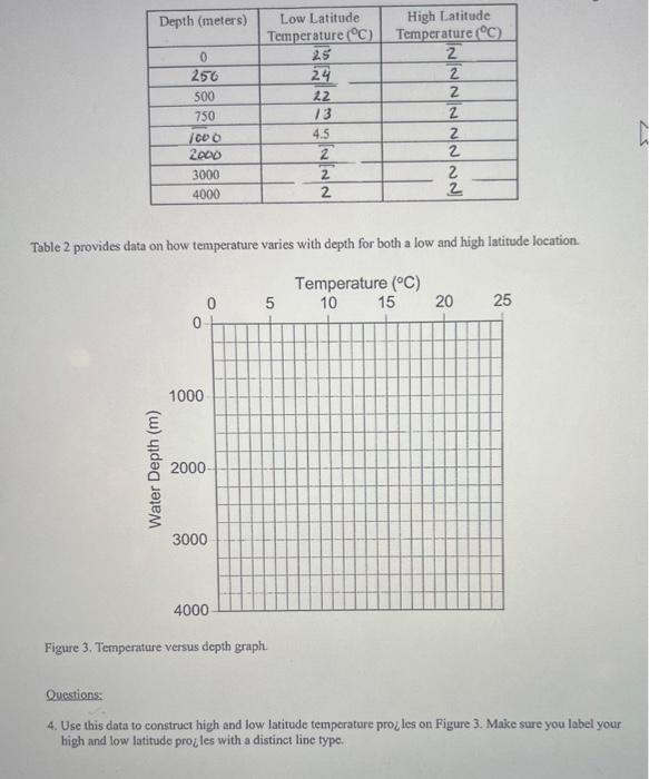 Solved Table 2 provides data on how temperature varies with | Chegg.com
