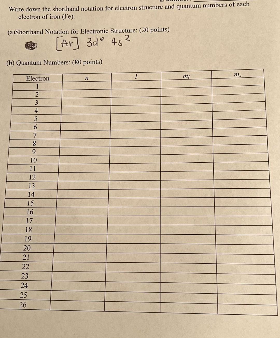 Solved Write down the shorthand notation for electron | Chegg.com
