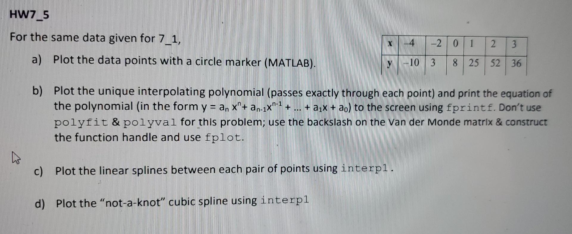 Solved HW7_5 For the same data given for 7_1, X 4 -2 0 1 2 3 | Chegg.com