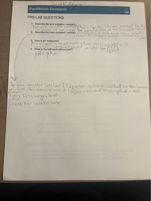 Solved EXPERIMENT 1: EQUILIBRIUM CONSTANTS Data sheet Table | Chegg.com