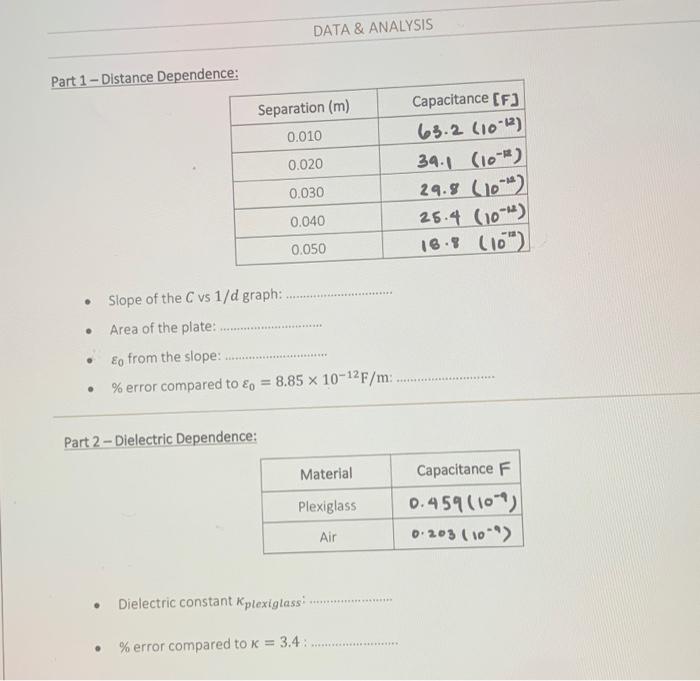 Solved Part 1 - Distance Dependenf - Slope of the C vs 1/d | Chegg.com