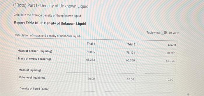 Solved Report Table DD.2: Measurements of Irregularly-Shaped | Chegg.com