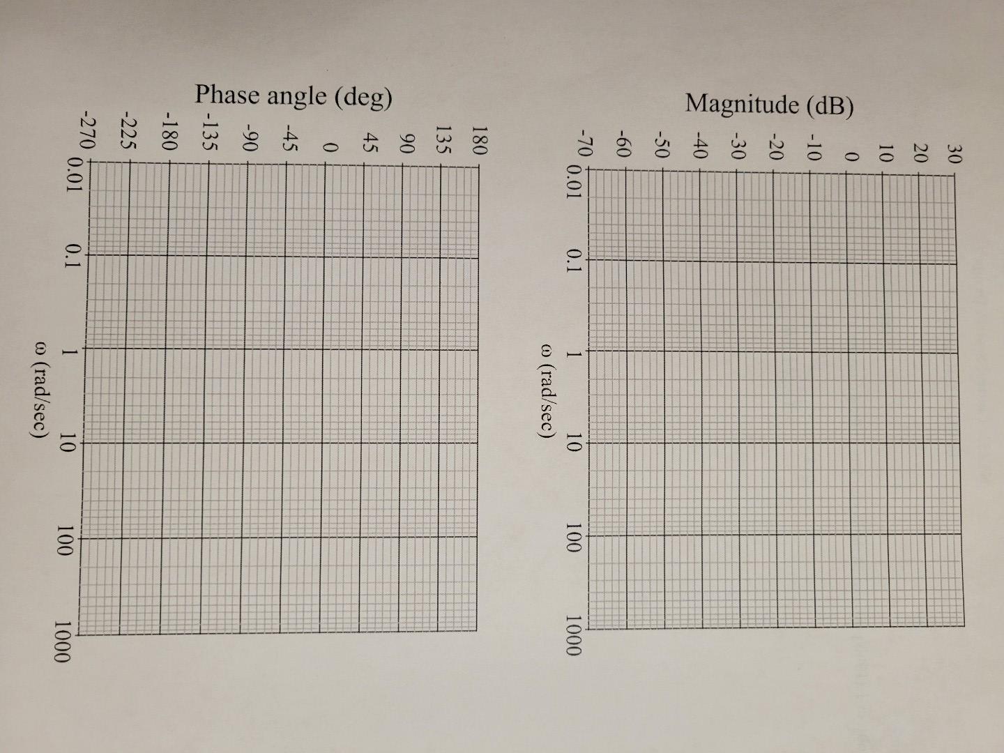 Solved Problem 1(1000pts) : sketch the Bode plots of the | Chegg.com