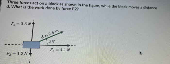 Solved Three forces act on a block as shown in the figure, | Chegg.com