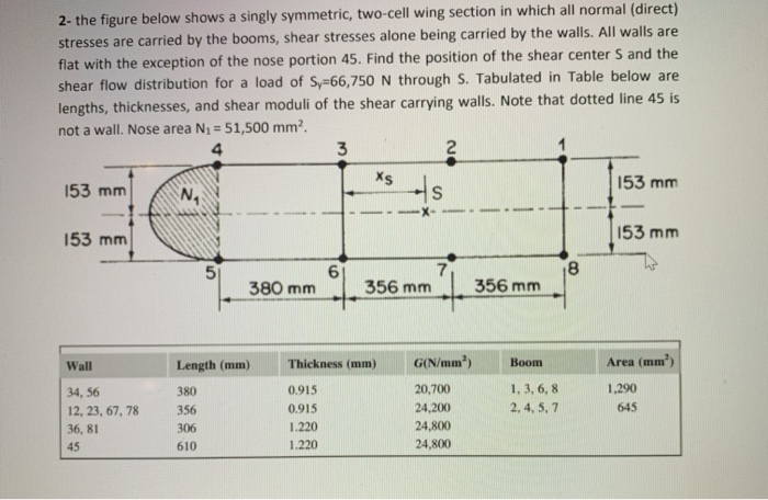 2- the figure below shows a singly symmetric, | Chegg.com