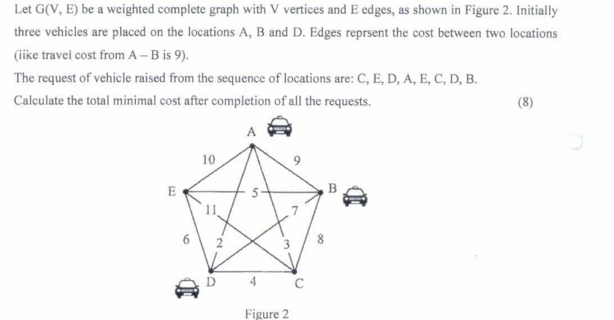 Solved Let G(V,E) ﻿be a weighted complete graph with V | Chegg.com