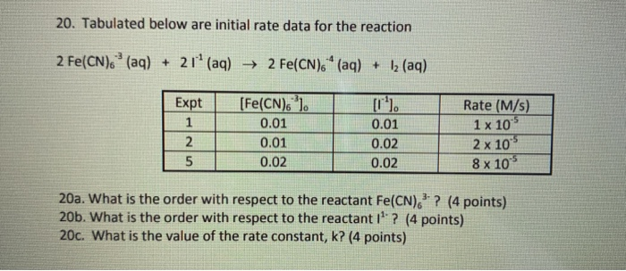 Solved 20. Tabulated below are initial rate data for the | Chegg.com