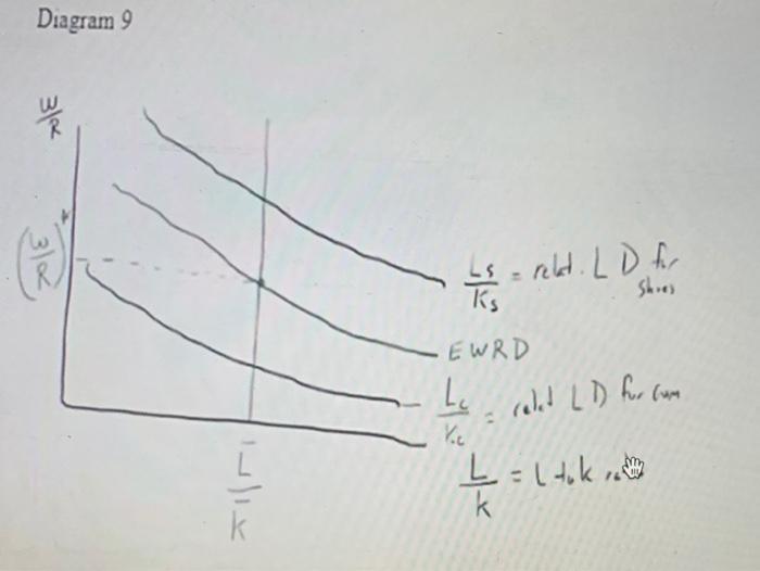 Solved Question 38Consider the relationship MV = PY. Which | Chegg.com