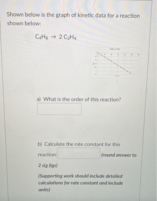 Solved Shown below is the graph of kinetic data for a | Chegg.com
