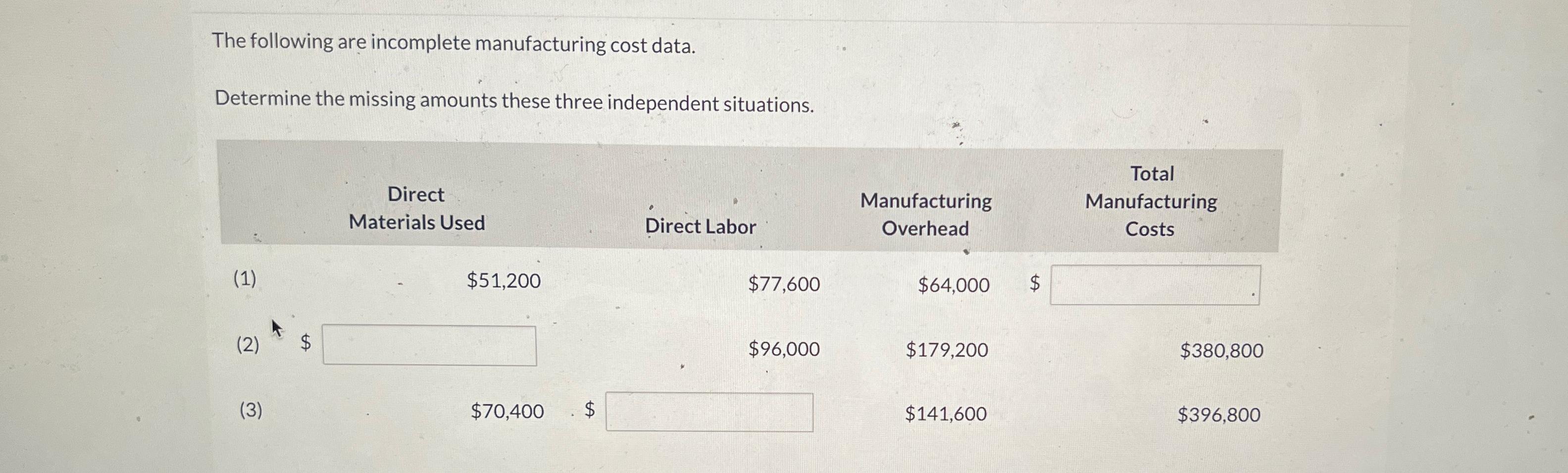 Solved The following are incomplete manufacturing cost | Chegg.com