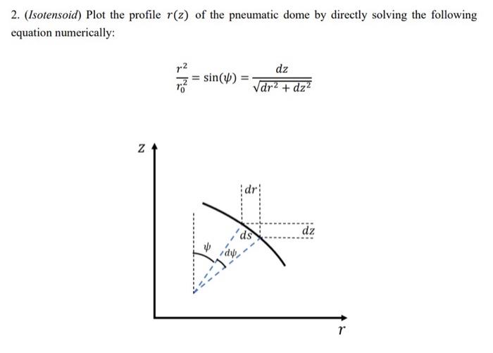 Solved 2. (Isotensoid) Plot the profile r(z) of the | Chegg.com