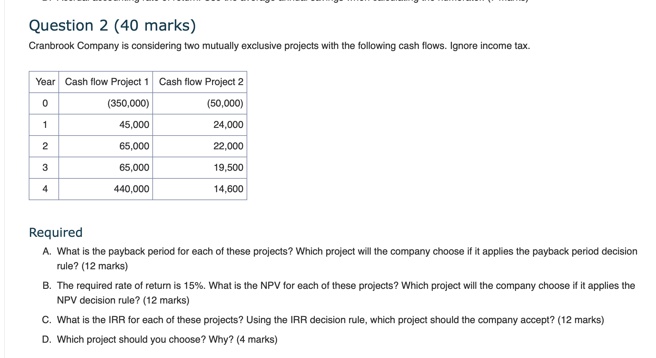 Solved Question 2 (40 ﻿marks)Cranbrook Company is | Chegg.com