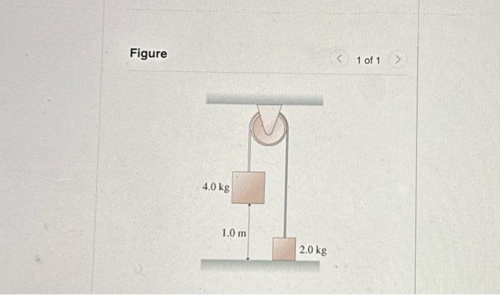 Solved The two blocks in (Equre 1) are connected by a | Chegg.com