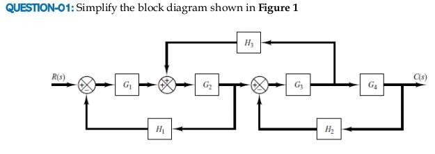 Solved QUESTION-01: Simplify the block diagram shown in | Chegg.com