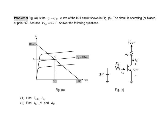 Solved Problem 9 Fig. (a) is the iC−vCE curve of the BJT | Chegg.com
