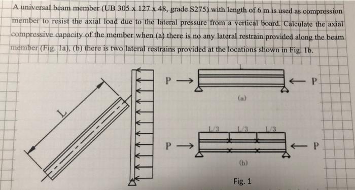 Solved A universal beam member (UB 305×127×48, grade S275) | Chegg.com