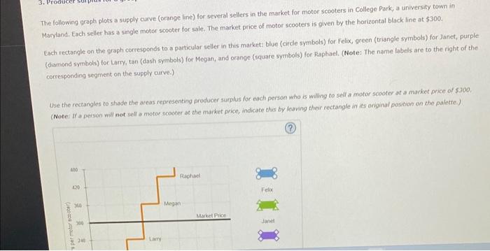 Solved The following graph plots a supply curve (orange | Chegg.com